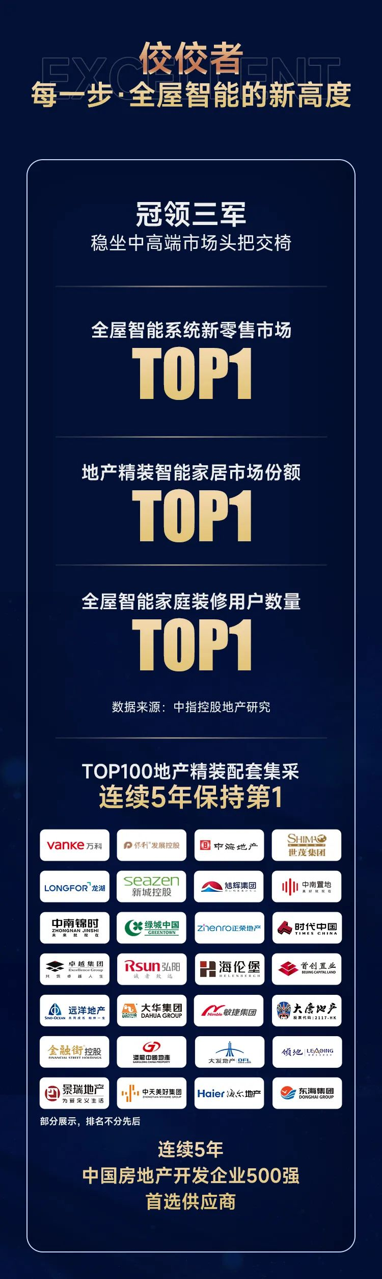 划重点！一图读懂UIOT超级智慧家2021年度成绩单！-UIOT超级智慧家